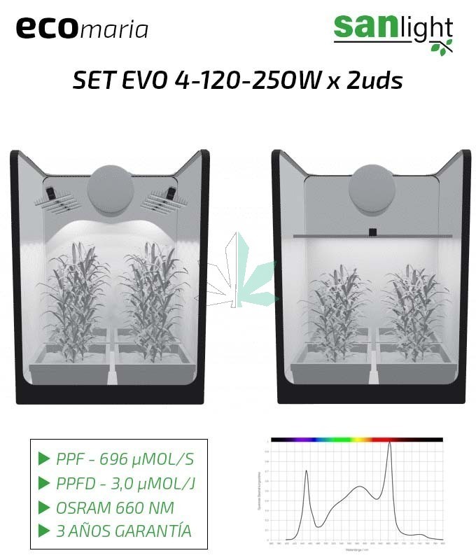 SANLIGHT EVO 4 Series | Número 1 en tecnología led - Ecomaria