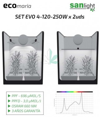SANLIGHT EVO 4 Series | Número 1 en tecnología led - Ecomaria