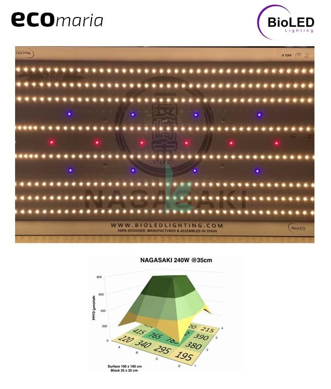 NAGASAKI 240W de BIOLED | Toda la info | Ecomaria